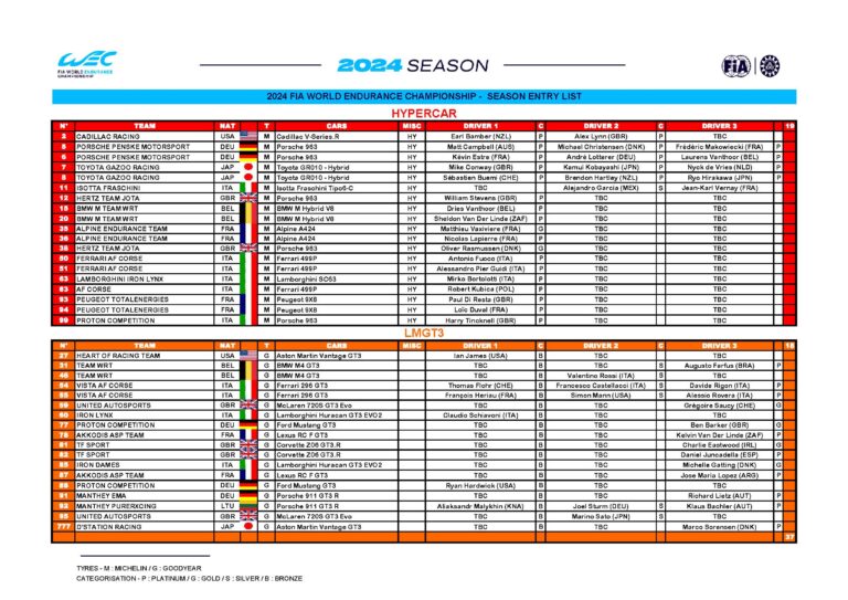 Voici la liste des engagés en WEC pour 2024